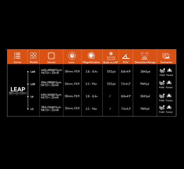 RIX LEAP Thermal Imaging Riflescopes | LEAP L3 & L6